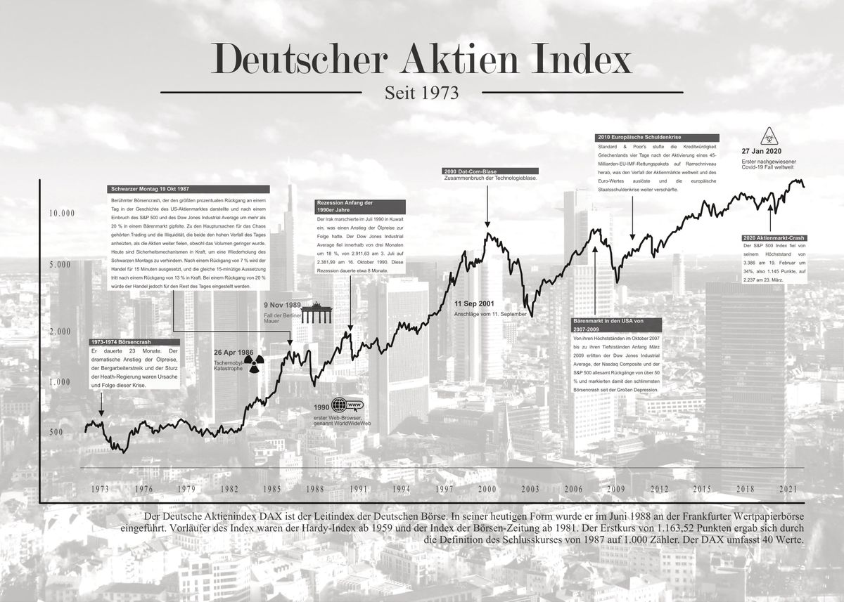 'Dax historical Chart white' Poster by MrTKBooker | Displate