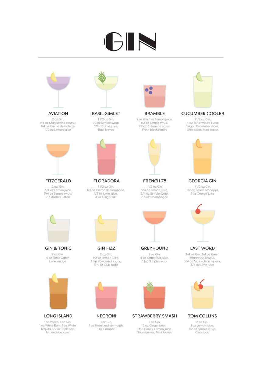 'Gin cocktail guide' Poster, picture, metal print, paint by Designersen ...