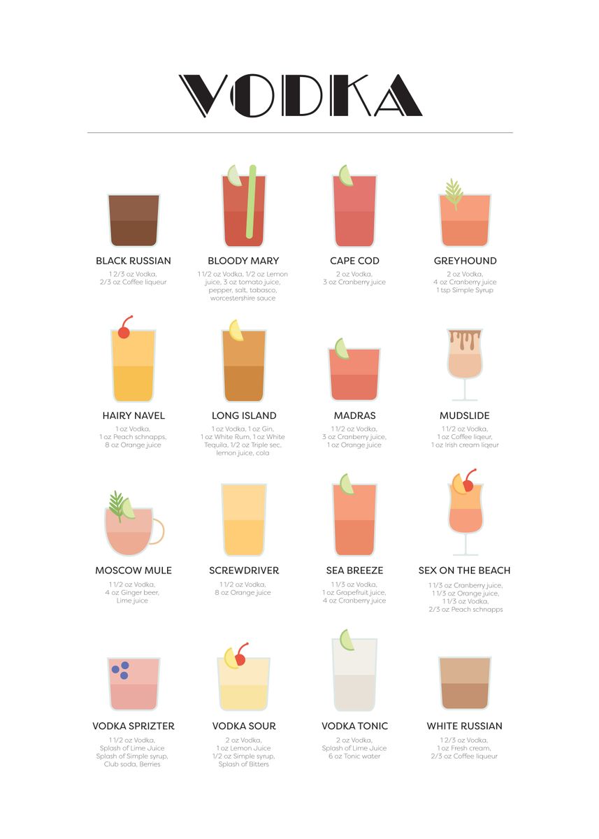 'vodka cocktail guide' Poster, picture, metal print, paint by ...