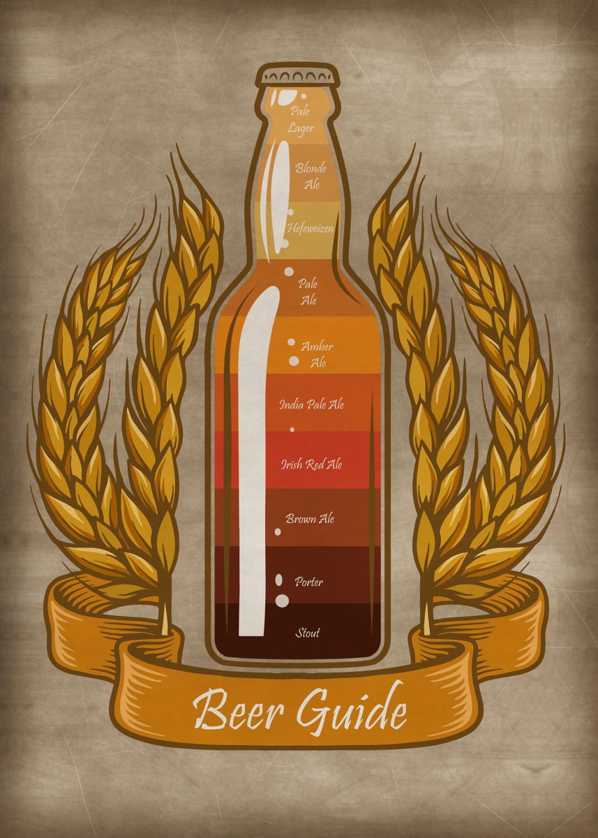 'Beer Guide' Poster, picture, metal print, paint by XandYart | Displate