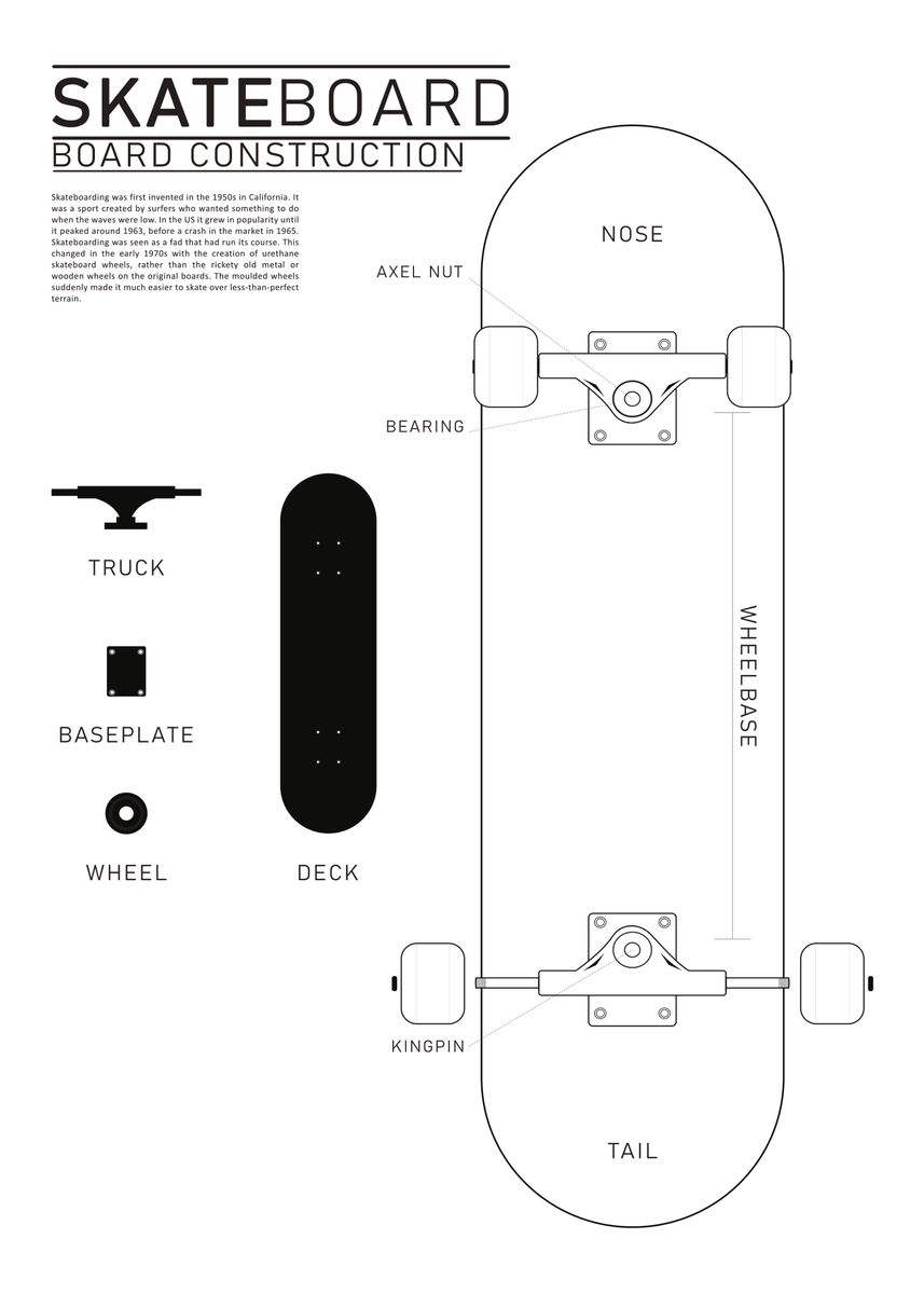'Skateboard Construction' Poster, picture, metal print, paint by ...