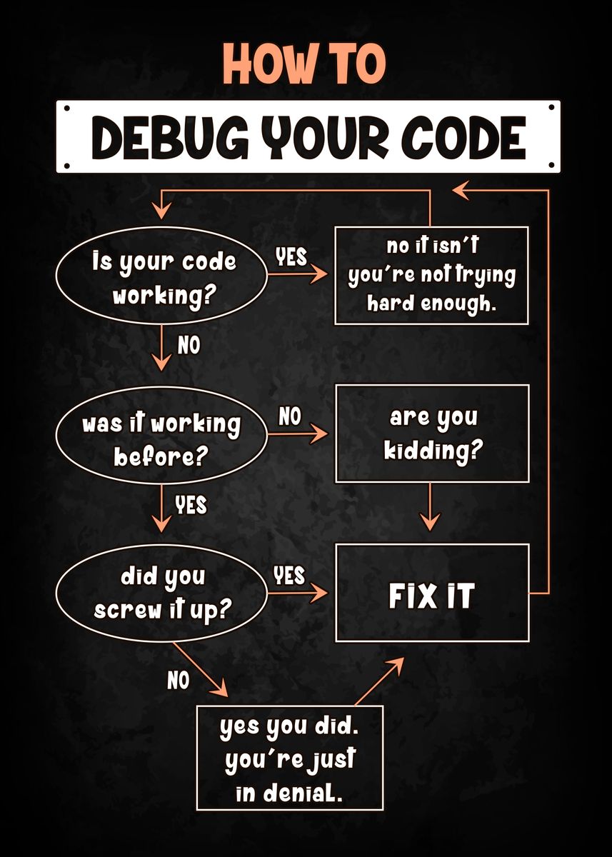 'How to debug your code' Poster, picture, metal print, paint by Metal ...