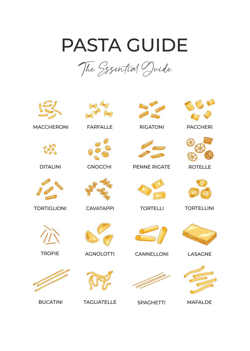 'Pasta guides' Poster, picture, metal print, paint by Designersen ...