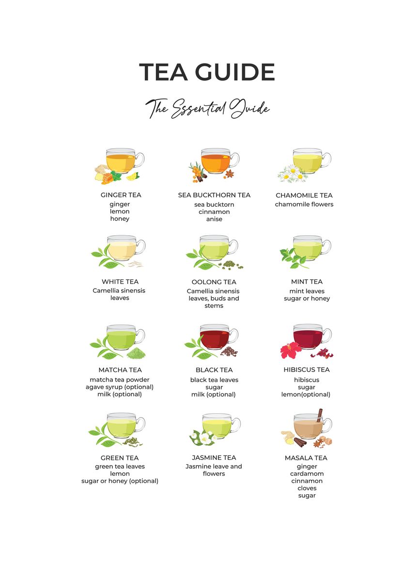 'Tea guide' Poster, picture, metal print, paint by Designersen | Displate