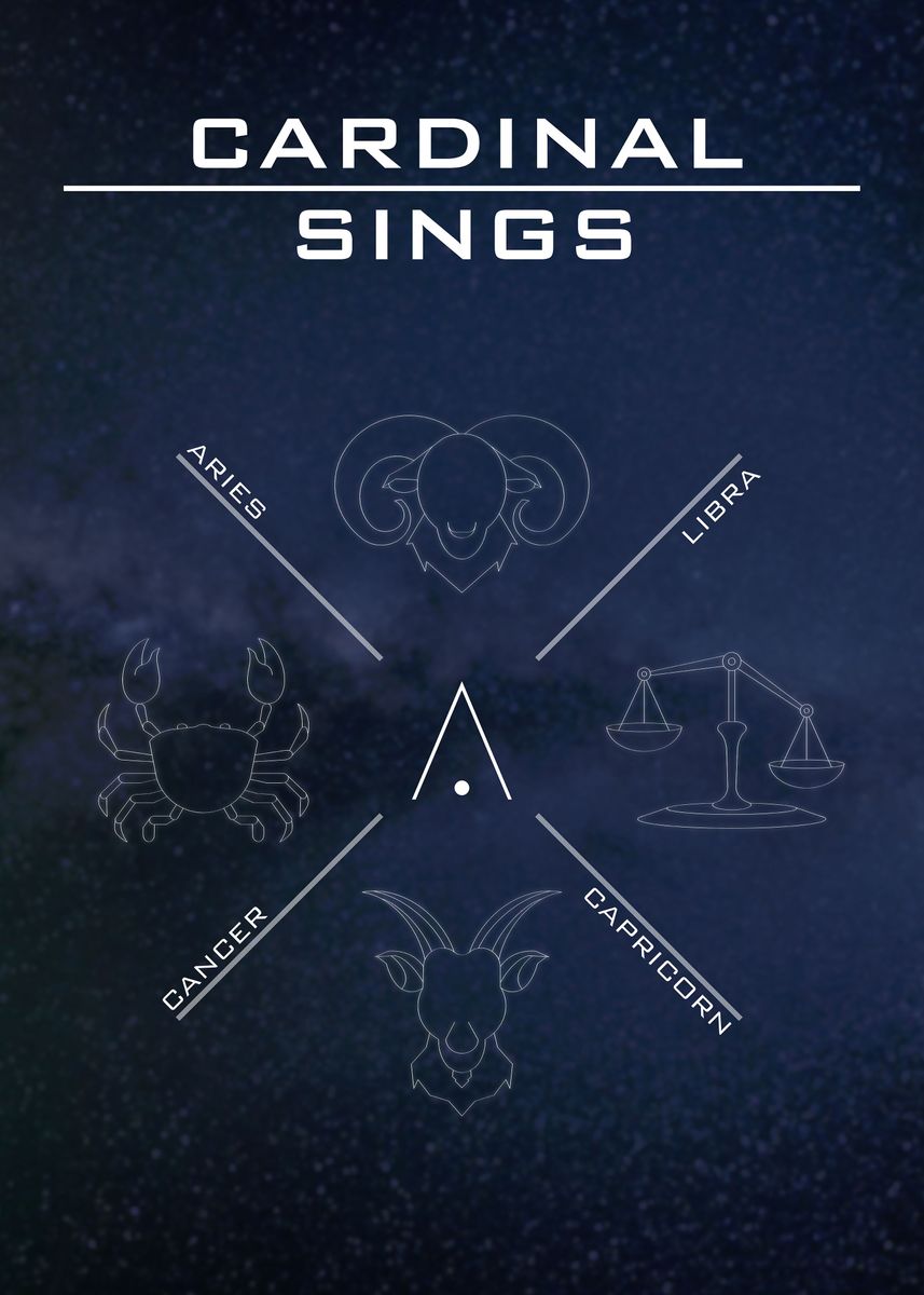 'Cardinal Signs' Poster by Ines Zajia | Displate