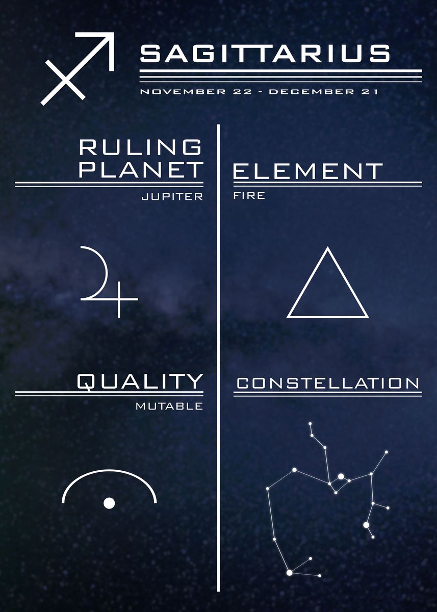 'Sagittarius' Poster by Ines Zajia | Displate