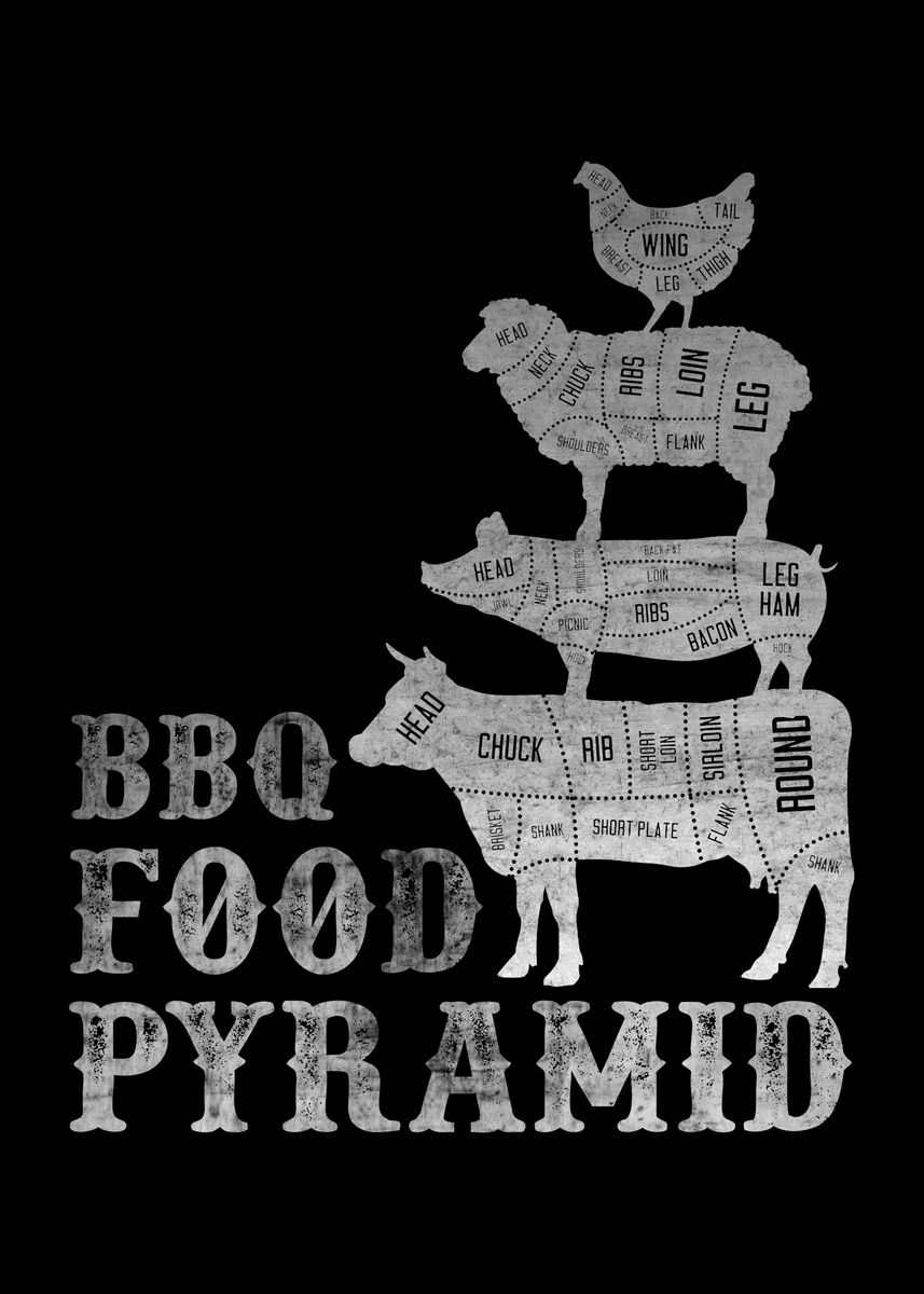 'BBQ Food Pyramid' Poster, picture, metal print, paint by ...