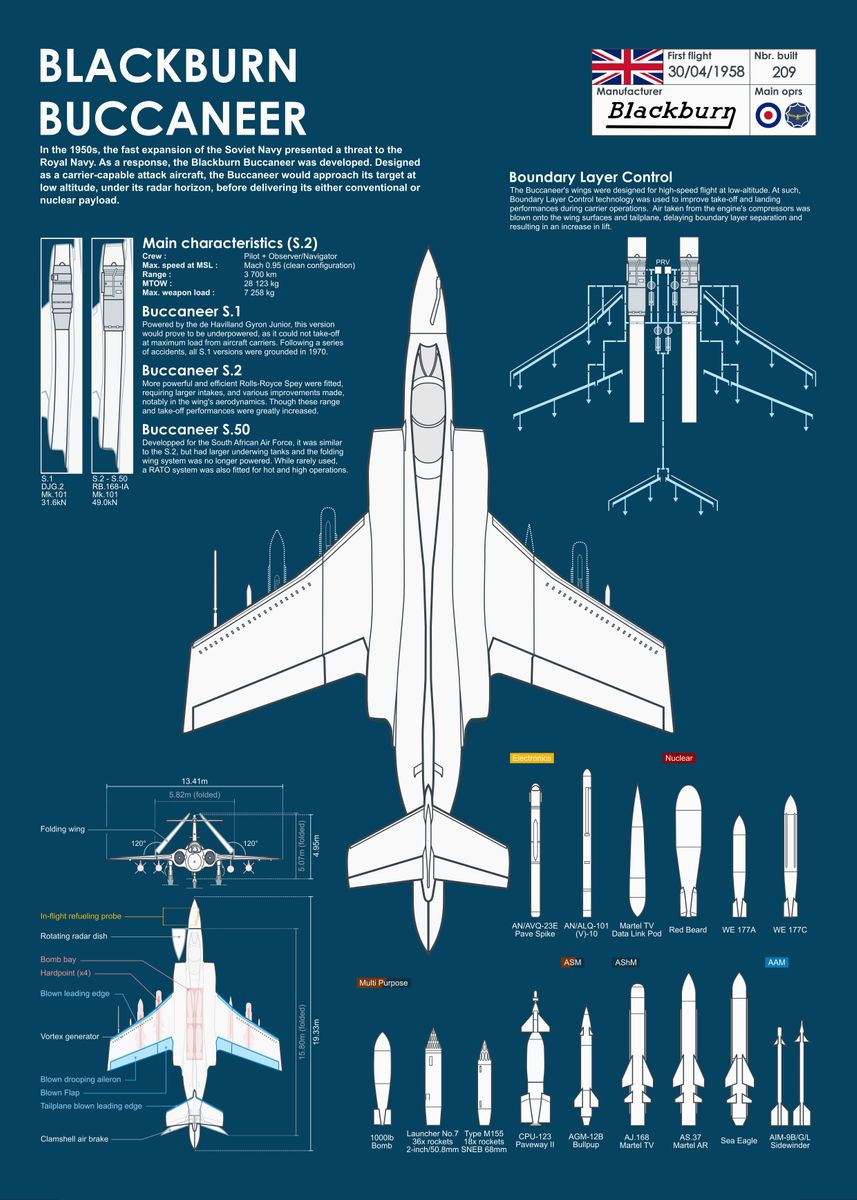 'Blackburn Buccaneer' Poster, picture, metal print, paint by Echiana ...