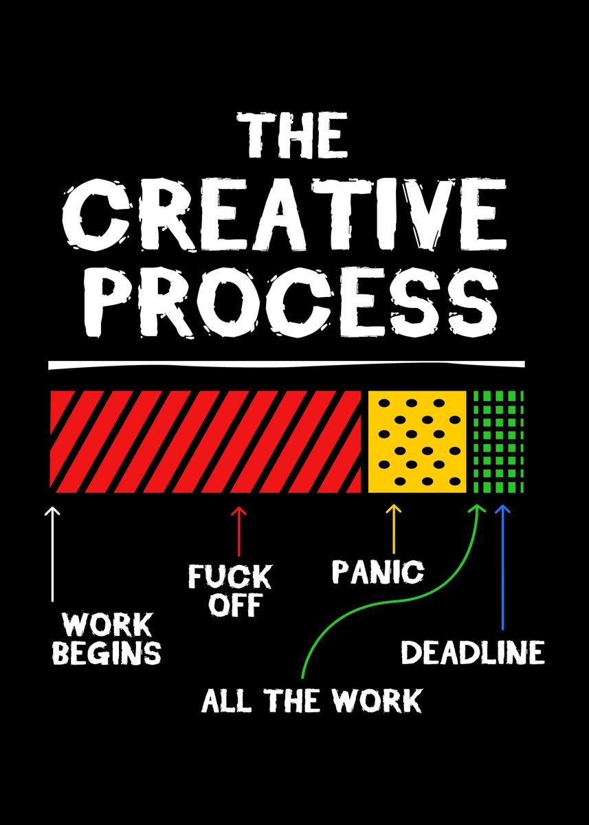 'The Creative Process' Poster, picture, metal print, paint by ...