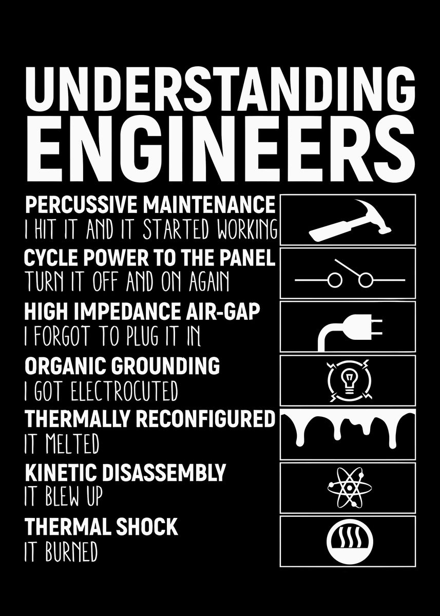 'Funny Engineer' Poster, picture, metal print, paint by Funny One Piece ...