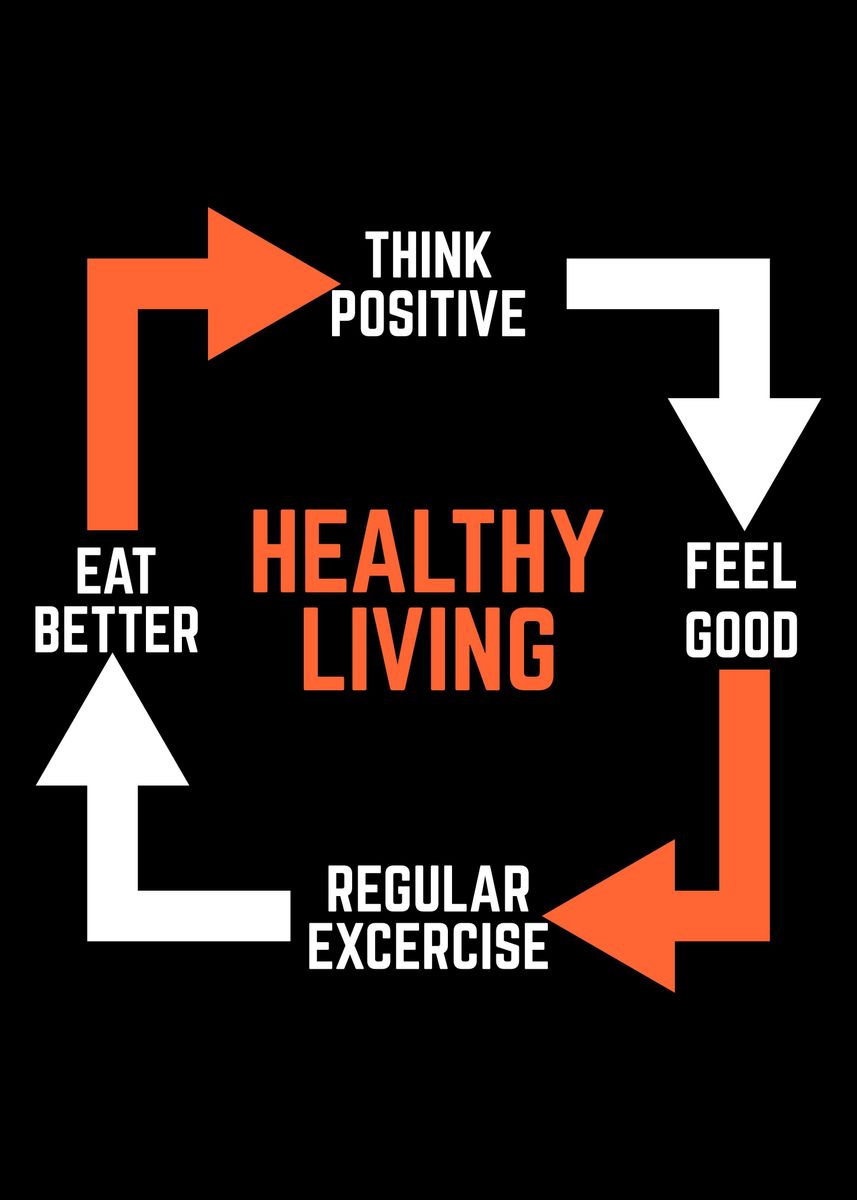 'Healthy Living' Poster, picture, metal print, paint by albran karan ...