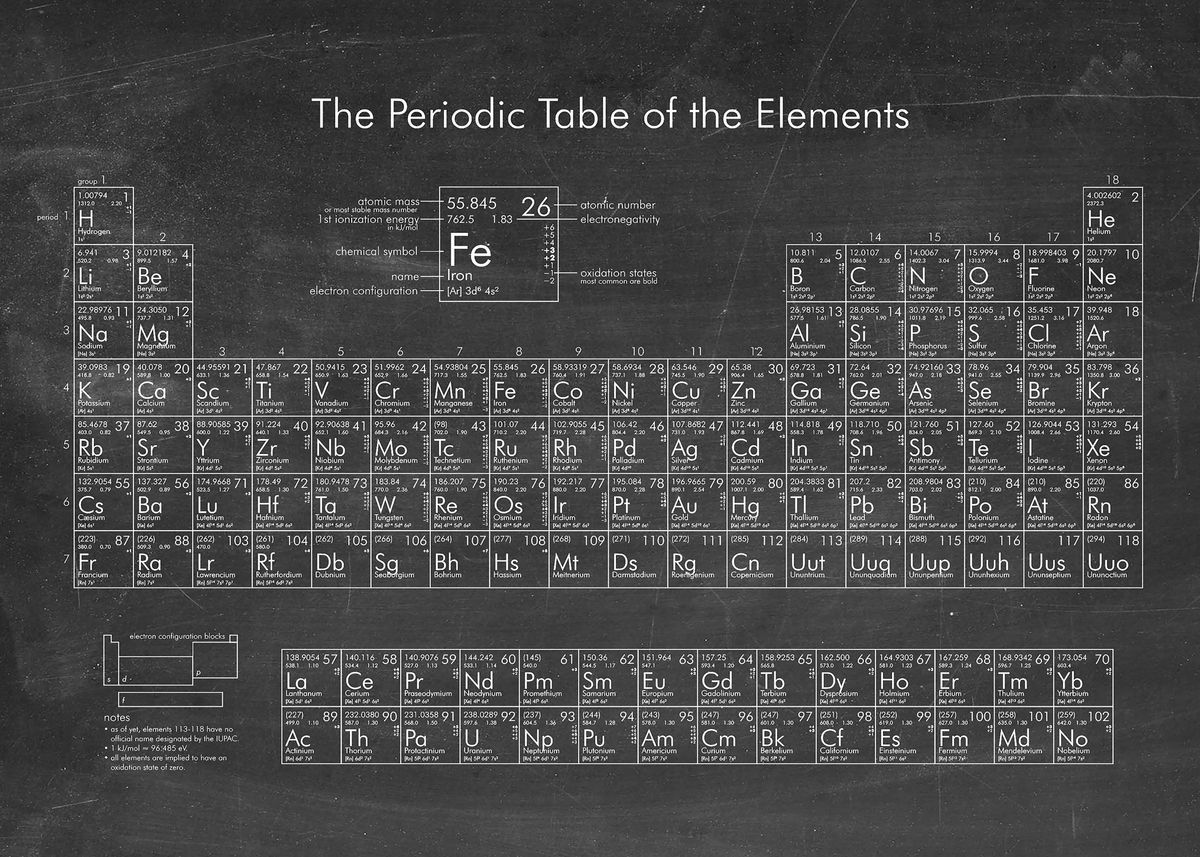 'Periodic table black' Poster by Designersen | Displate