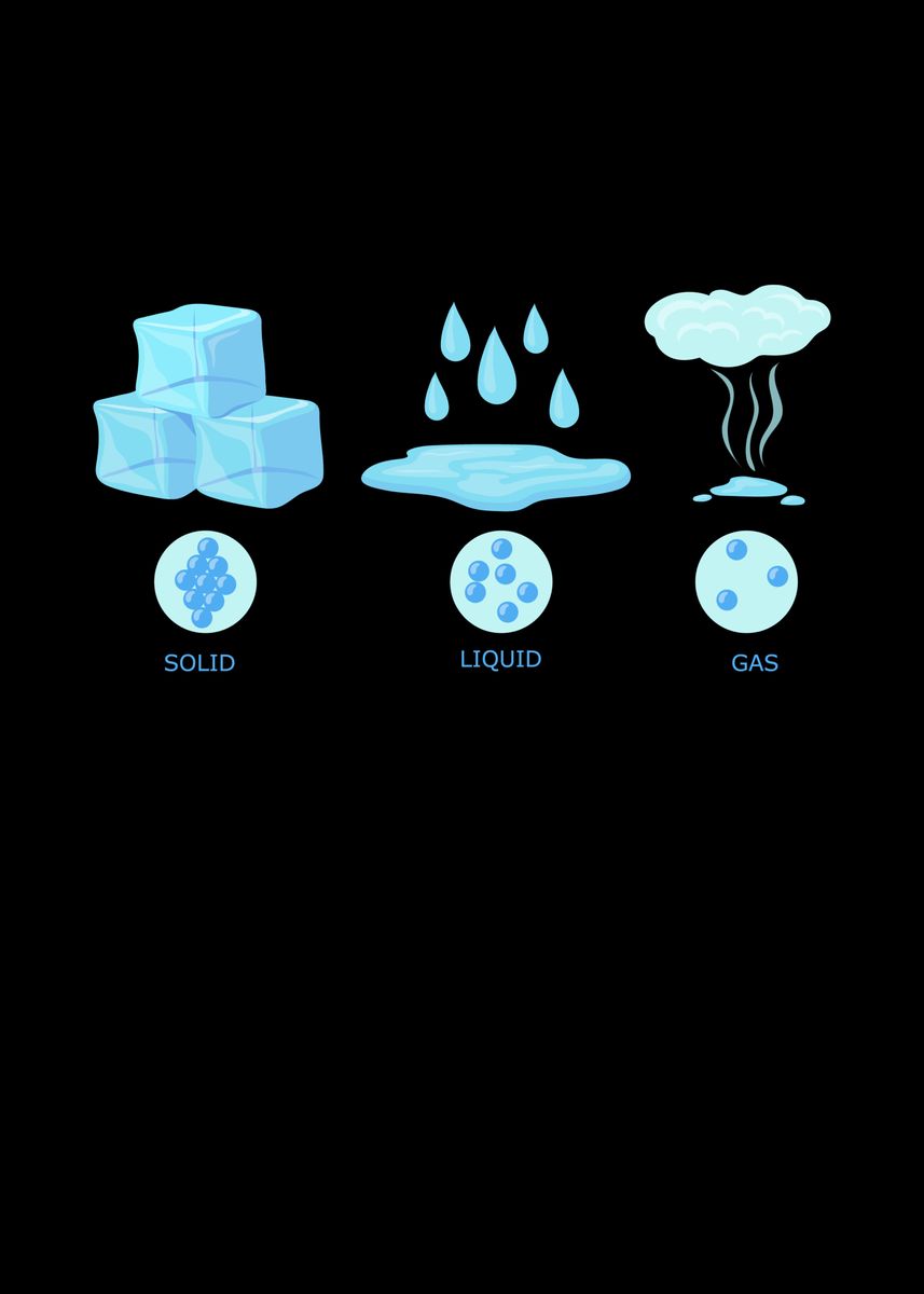 'They All Matter Aggregate' Poster, picture, metal print, paint by ...