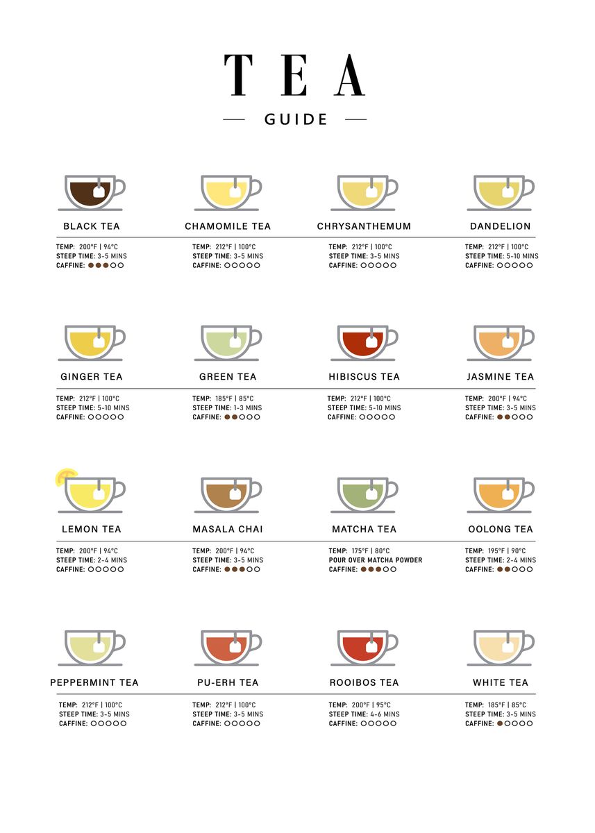 'the tea guide poster' Poster, picture, metal print, paint by ...