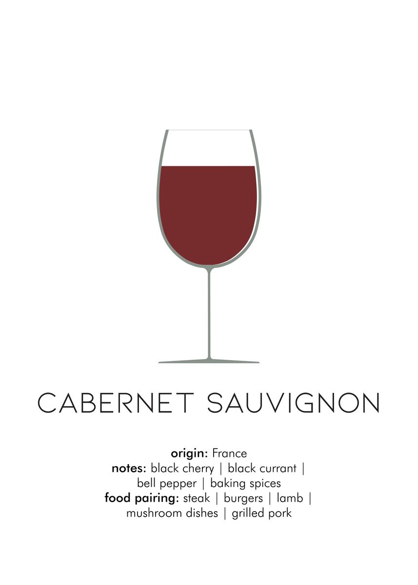 'cabenet sauvignon' Poster, picture, metal print, paint by Designersen ...