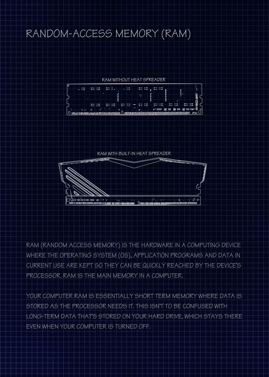 'Random Access Memory' Poster, picture, metal print, paint by Naui Art ...