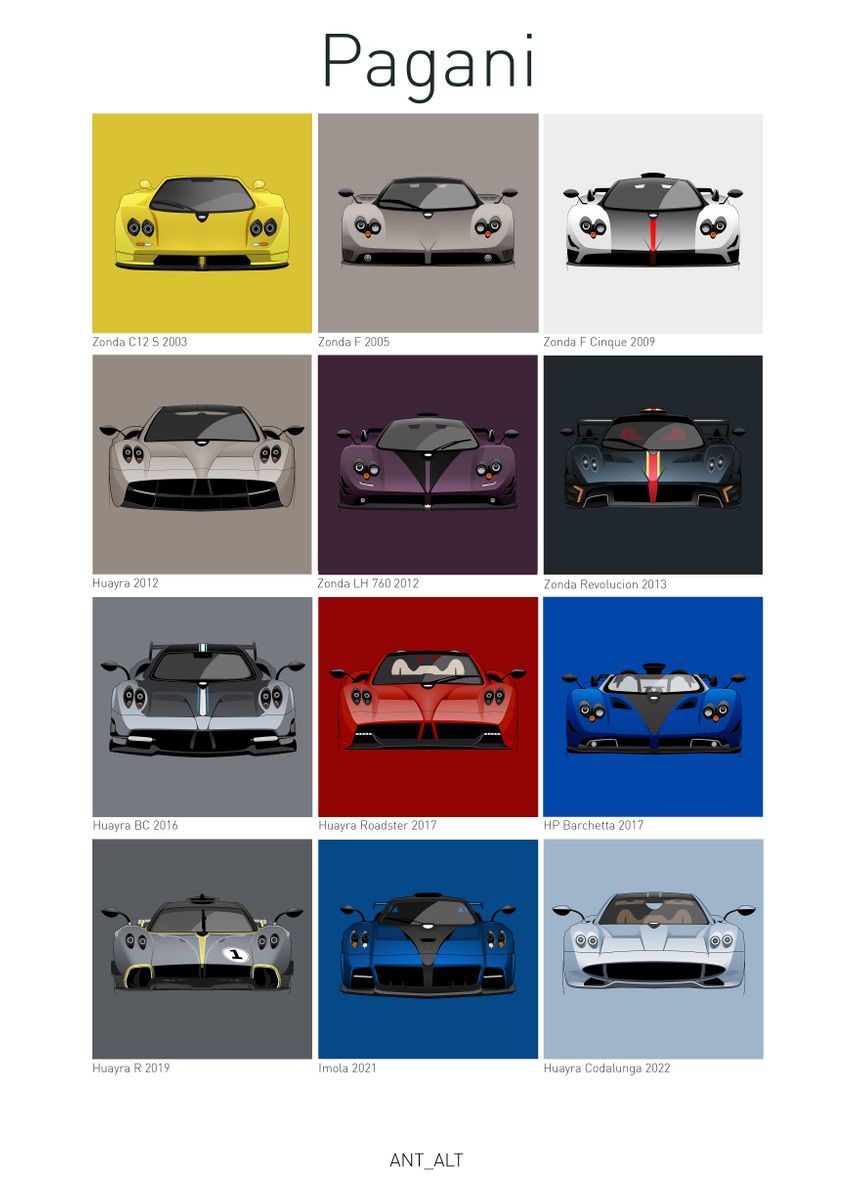 'Pagani' Poster, picture, metal print, paint by Alt ILLUSTRATIONS ...