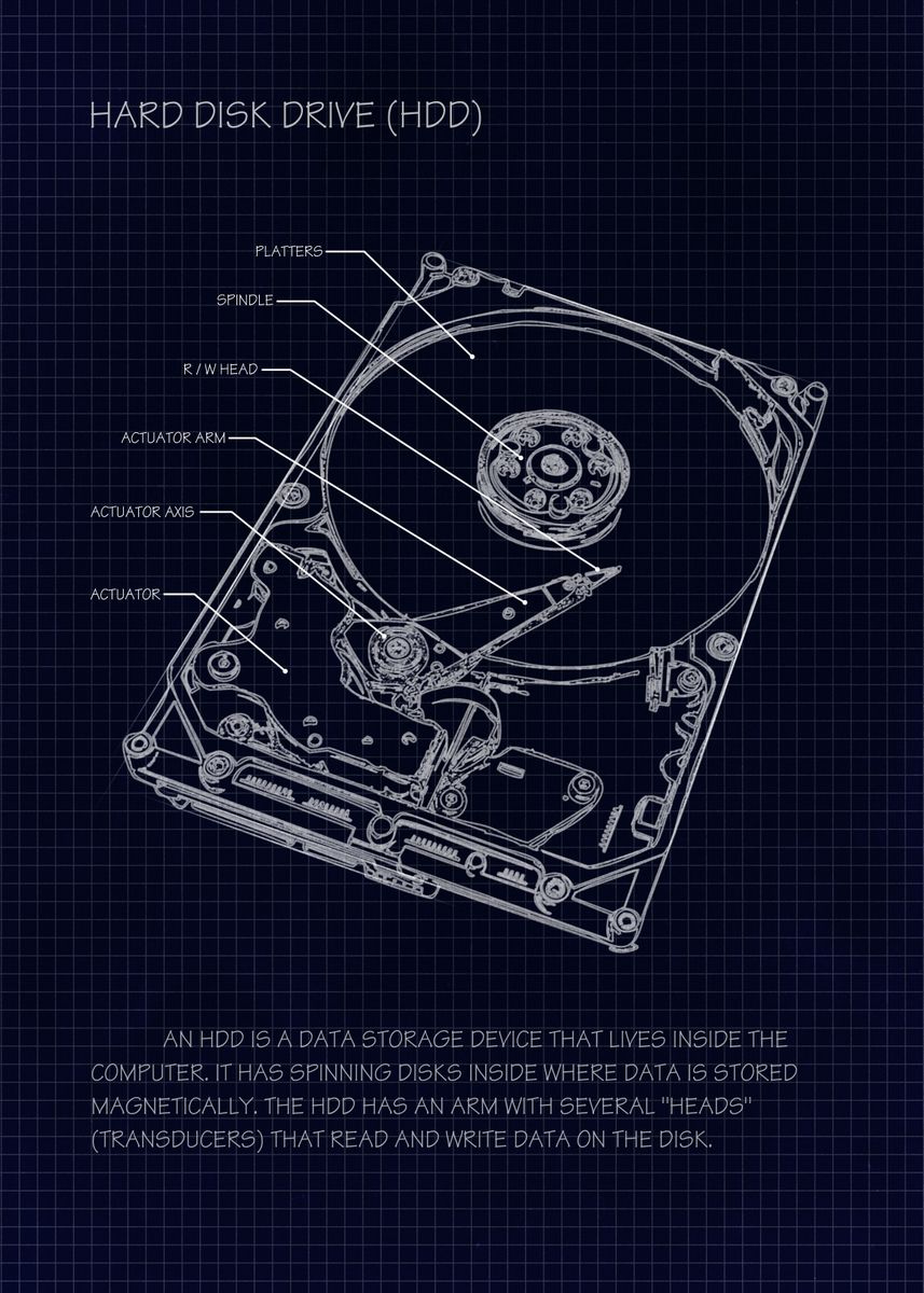 'Hard Disk Drive ' Poster, picture, metal print, paint by Naui Art ...