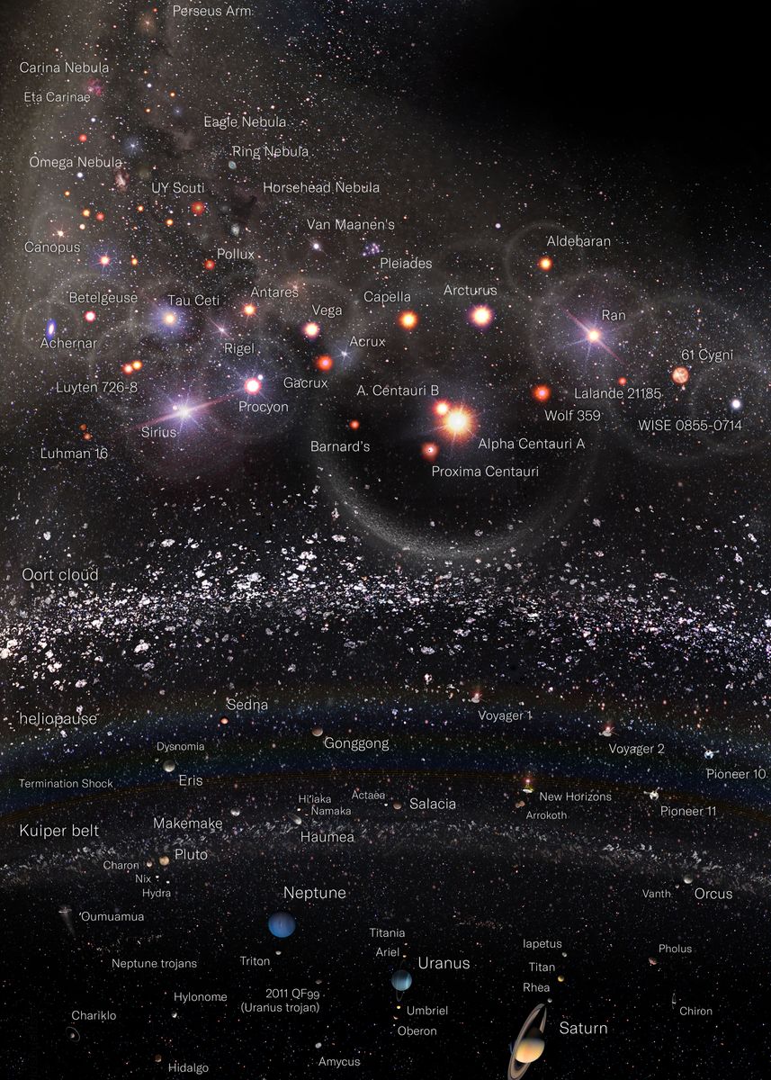 'Vertical Universe 2 Stars' Poster, picture, metal print, paint by ...