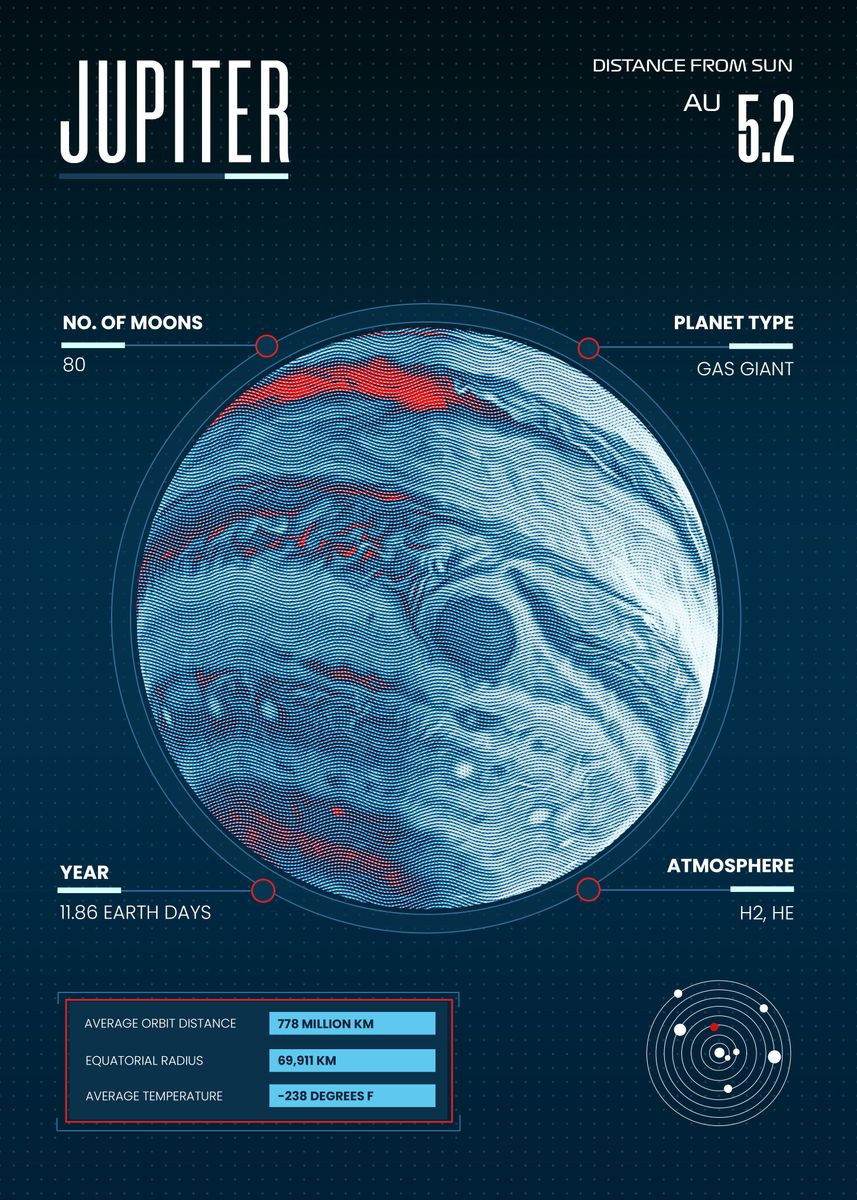 'Planet Jupiter' Poster, picture, metal print, paint by Basues | Displate