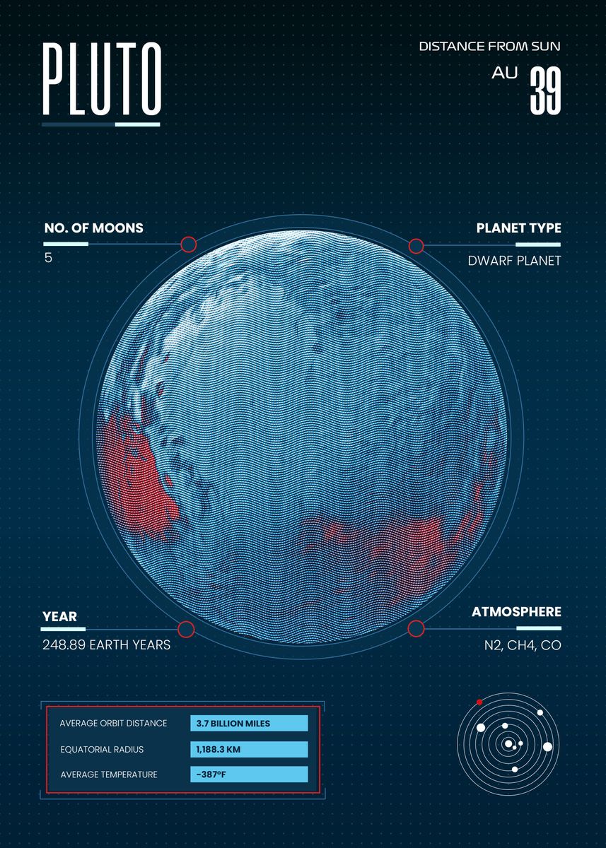 'Pluto' Poster, picture, metal print, paint by Basues | Displate