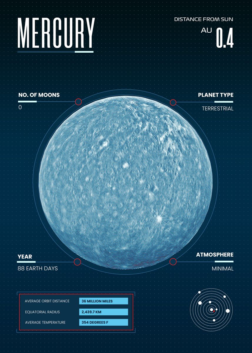 'Mercury' Poster, picture, metal print, paint by Basues | Displate