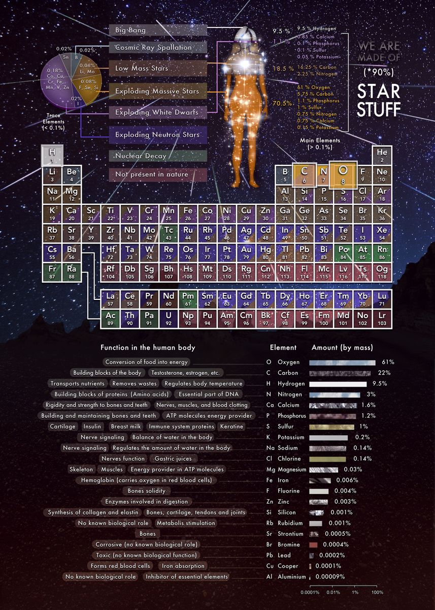 'We are made of STAR STUFF' Poster, picture, metal print, paint by ...