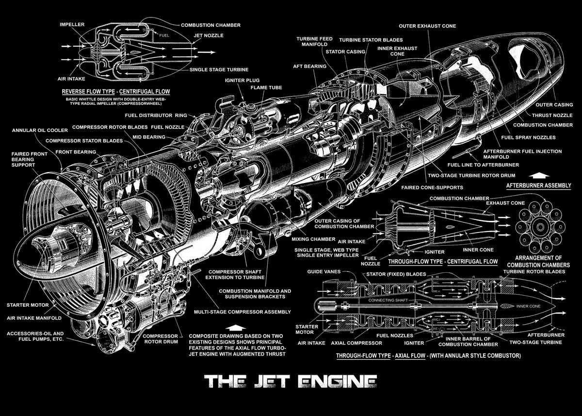 'THE JET ENGINE' Poster by JAT DESIGNS | Displate