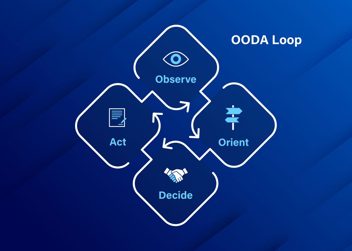 'OODA Loop' Poster by Science Design | Displate