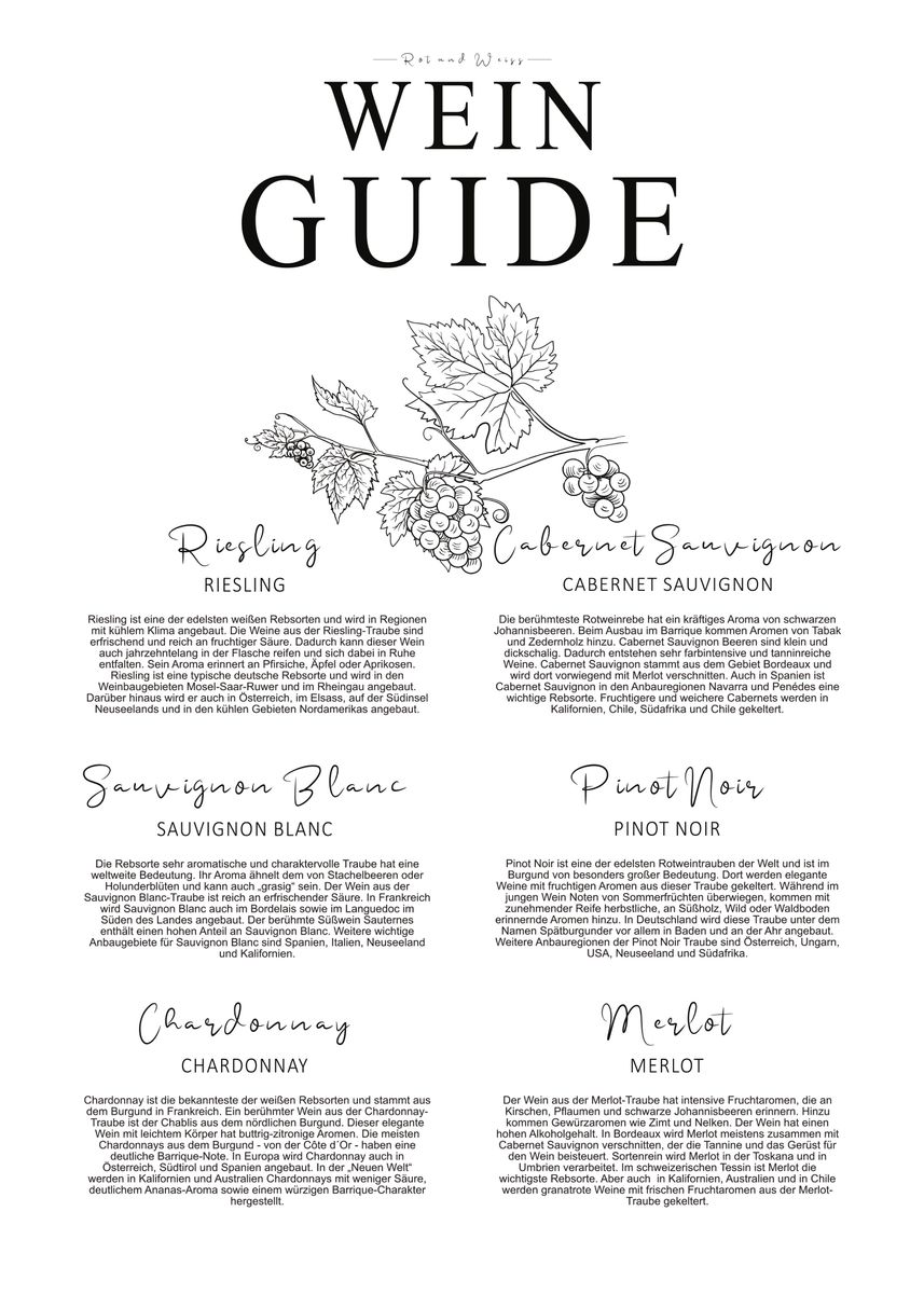 'Wine Guide Wine Varieties' Poster, picture, metal print, paint by ...
