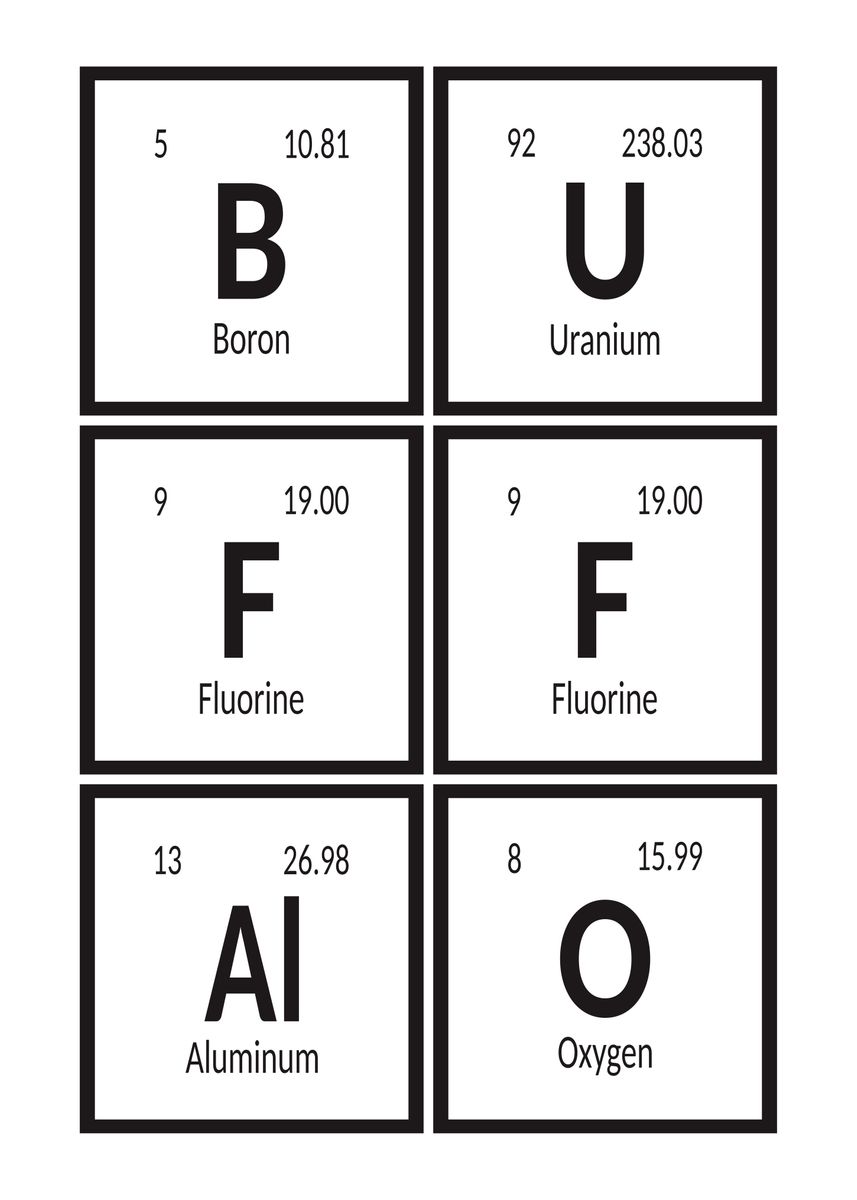 'Buffalo City of Elements' Poster, picture, metal print, paint by ...