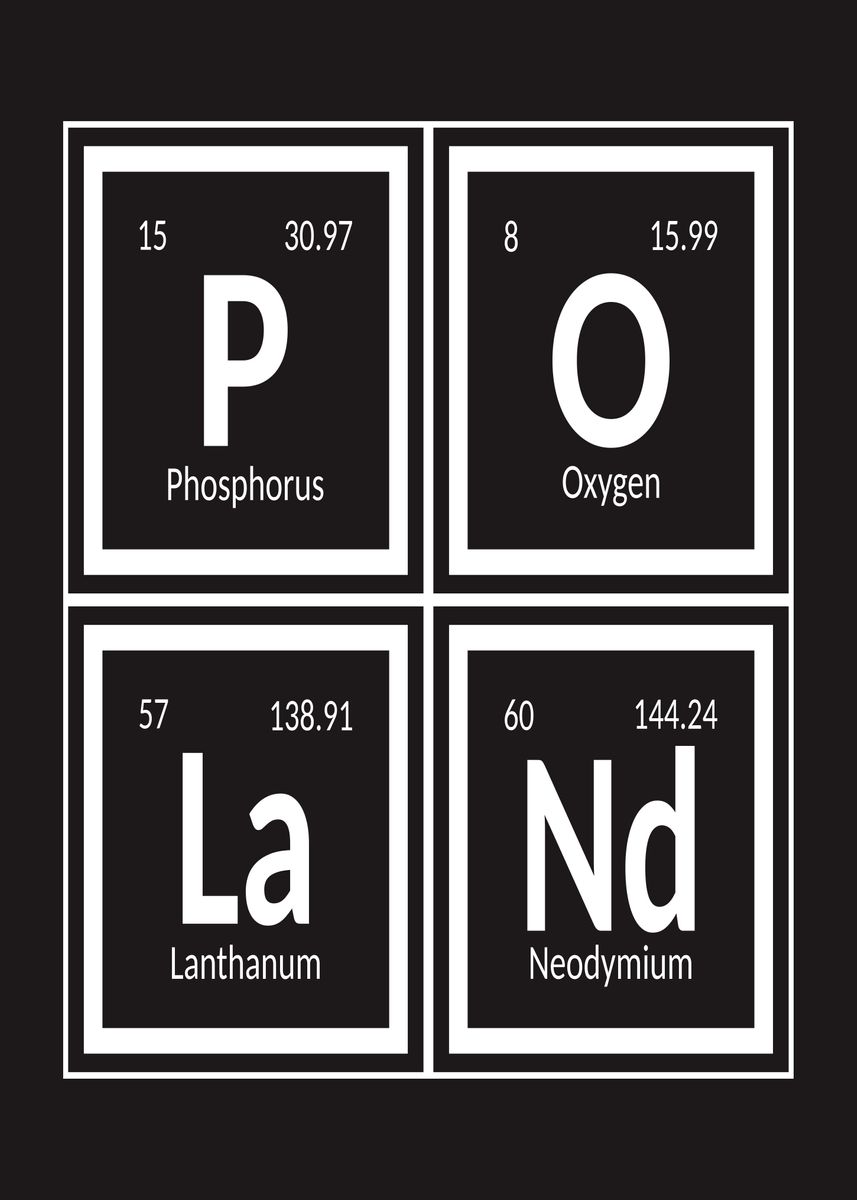 'Poland Periodic Table' Poster by Maozva | Displate