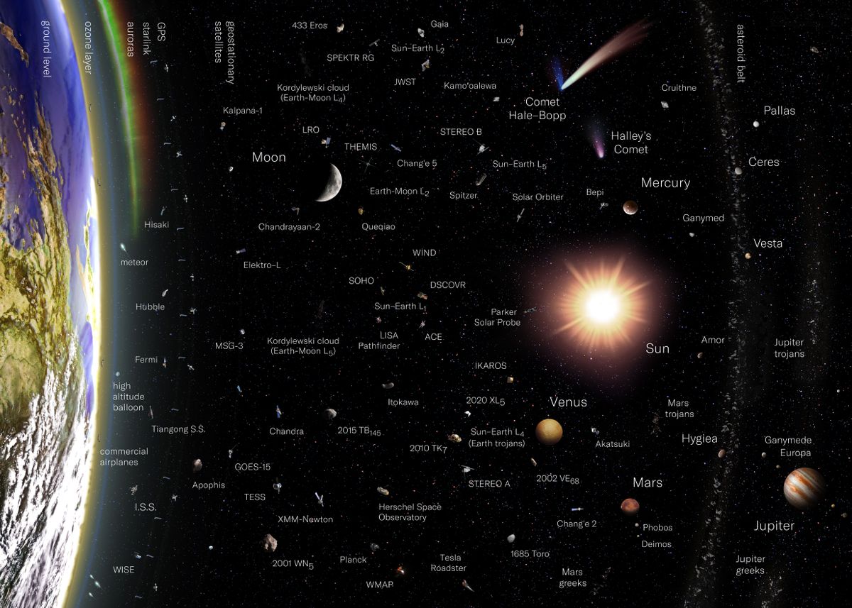 'Universe Map 1 Planets' Poster by PabloCarlosBudassi | Displate