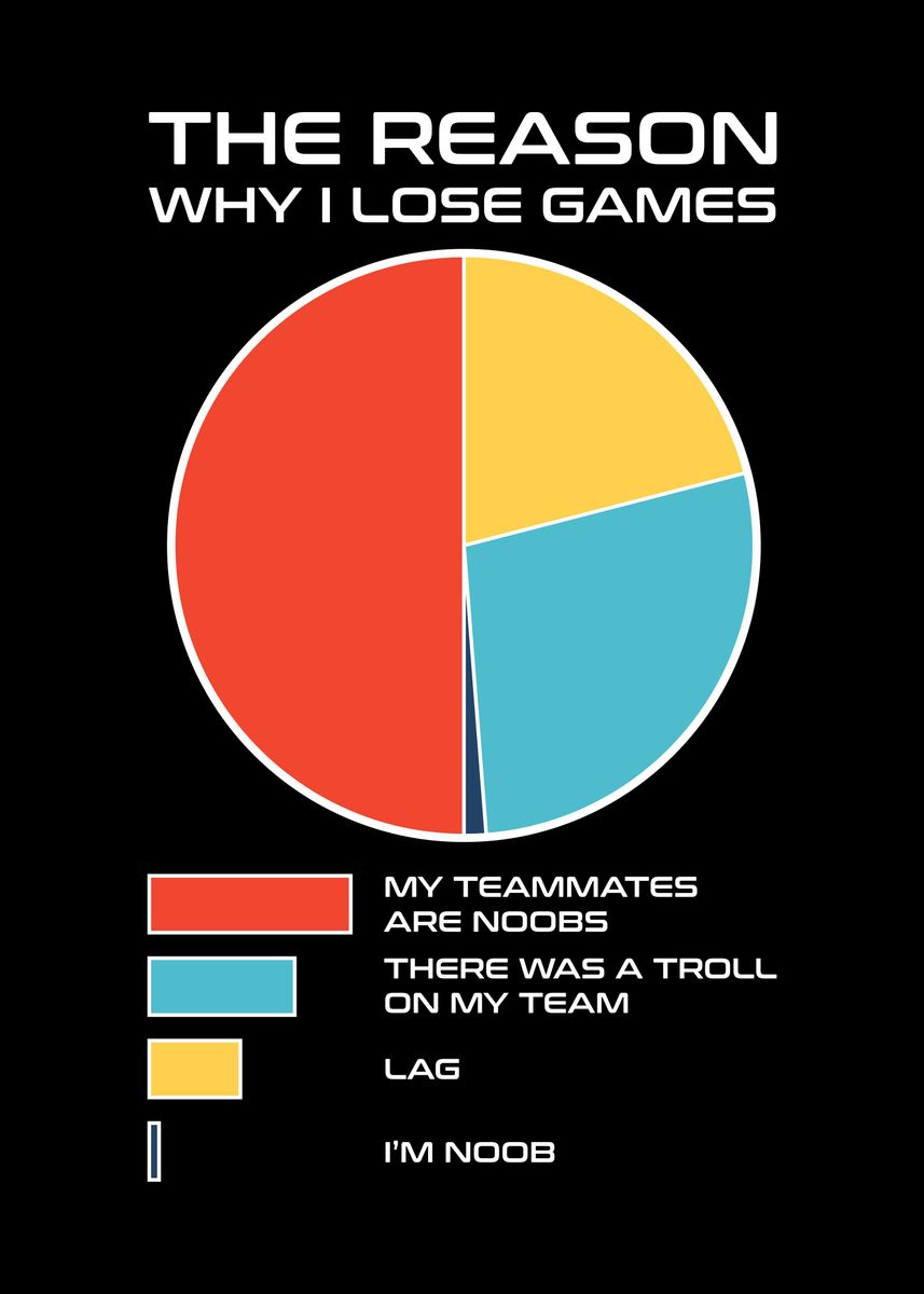 'The Reason Why I Lose Game' Poster, picture, metal print, paint by ...