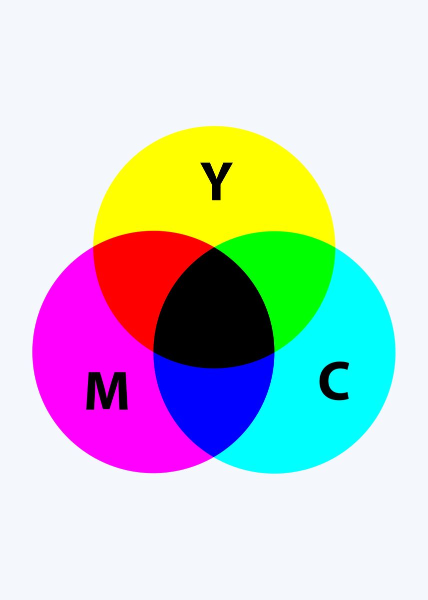 'color CMYK mode' Poster, picture, metal print, paint by Top Collection ...