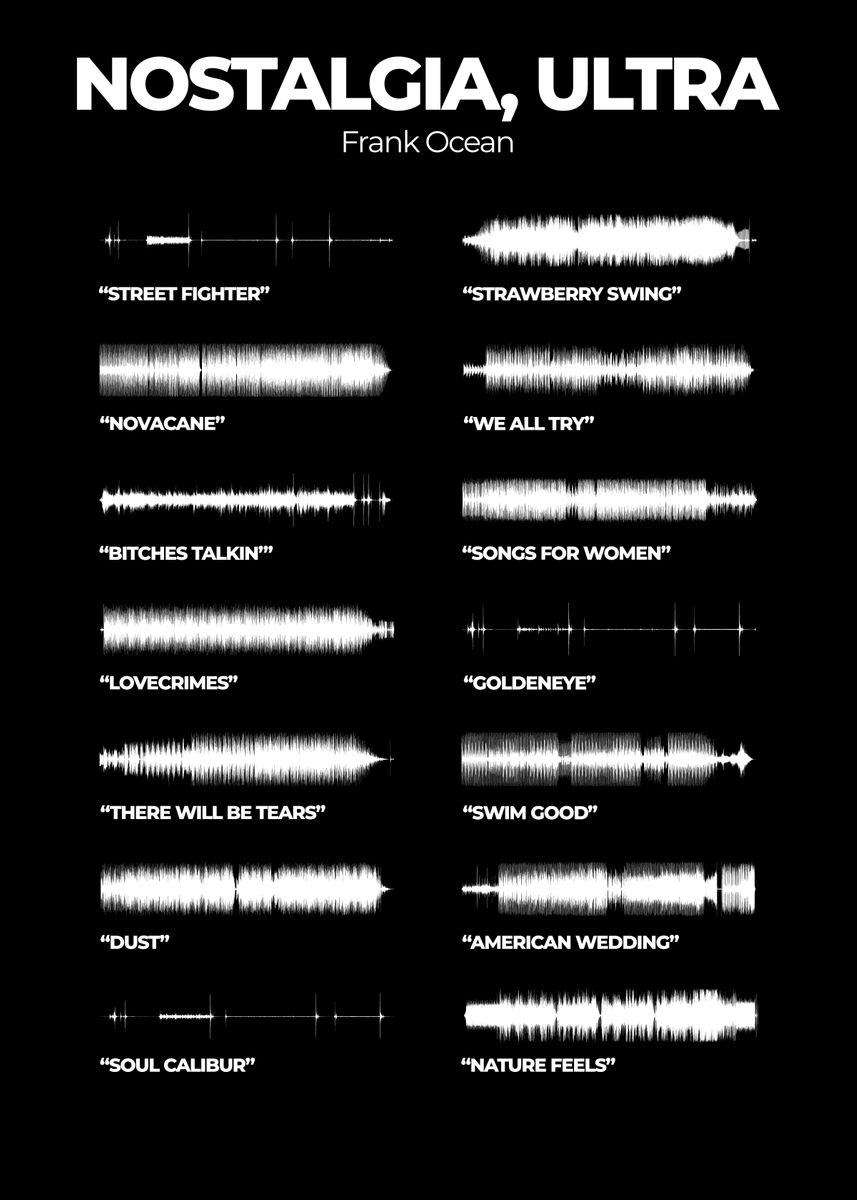 'Nostalgia Ultra' Poster by Conceptual Photography | Displate