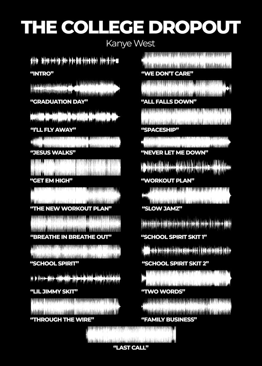 'The College Dropout' Poster, picture, metal print, paint by Conceptual ...