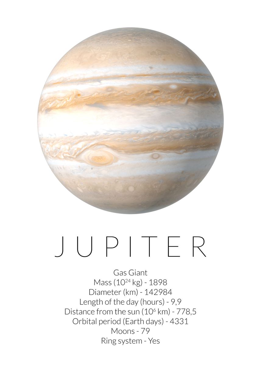 'Jupiter Planet Basic Facts' Poster by dkDesign | Displate