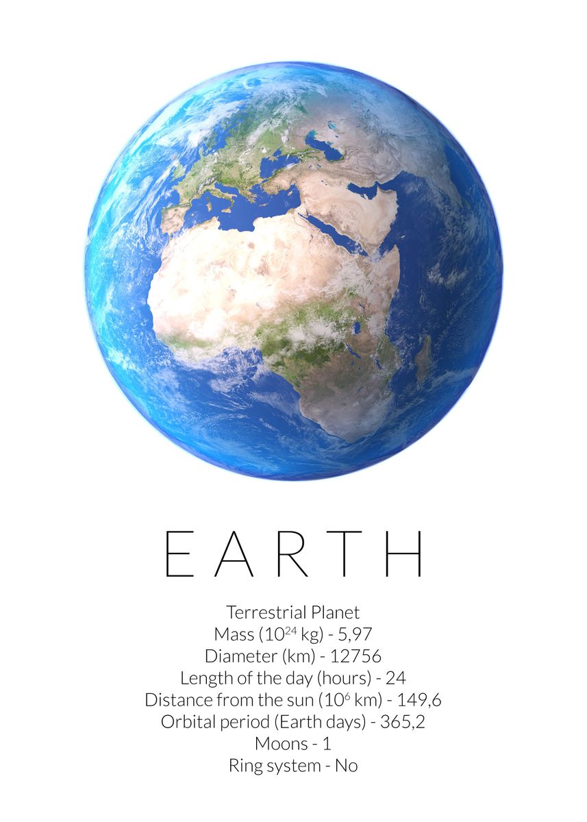 'Earth Planet Basic Facts' Poster, picture, metal print, paint by ...