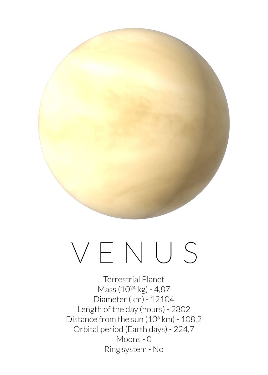 'Venus Planet Basic Facts' Poster, picture, metal print, paint by ...