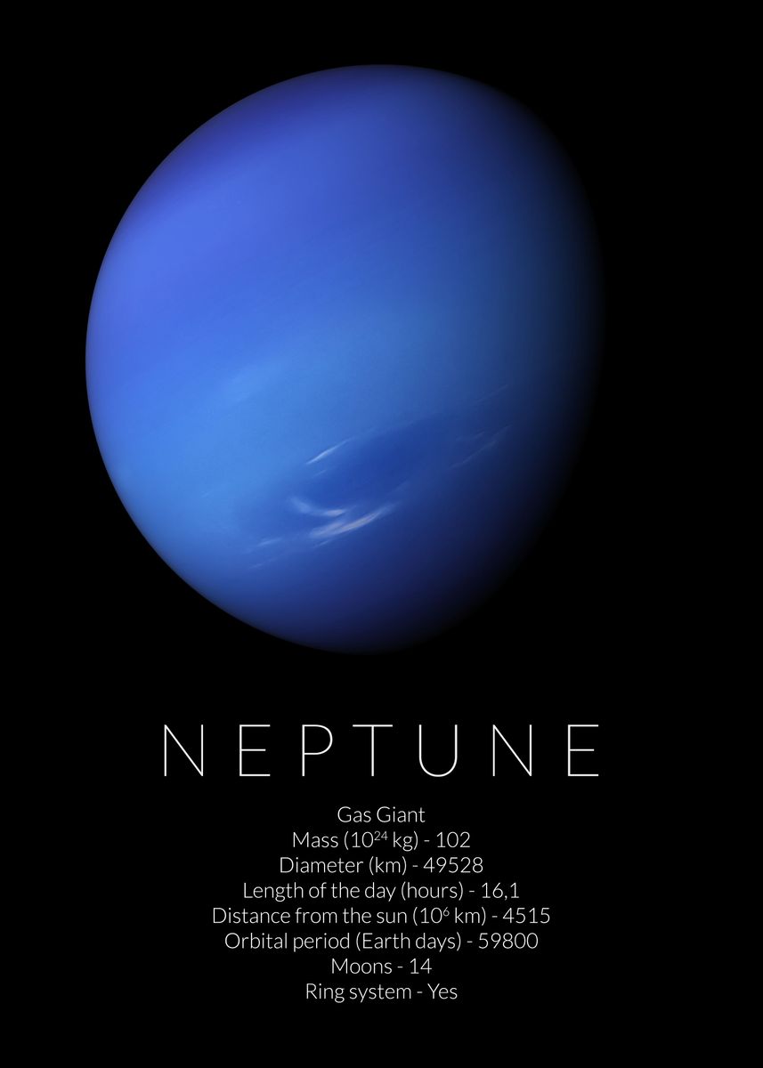 Neptune Facts Dimensions Poster Picture Metal Print Paint By neptune-facts-dimensions-poster-picture-metal-print-paint-by