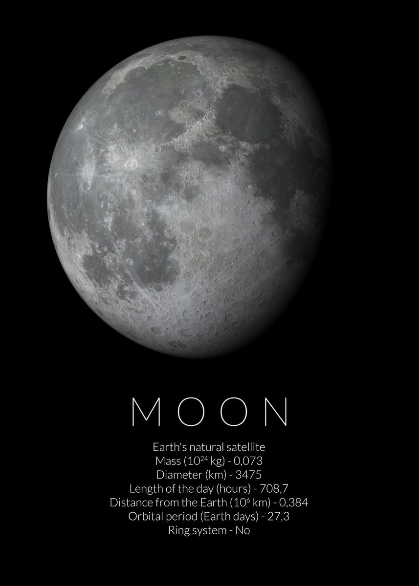 'Moon Basic Facts' Poster, picture, metal print, paint by dkDesign ...