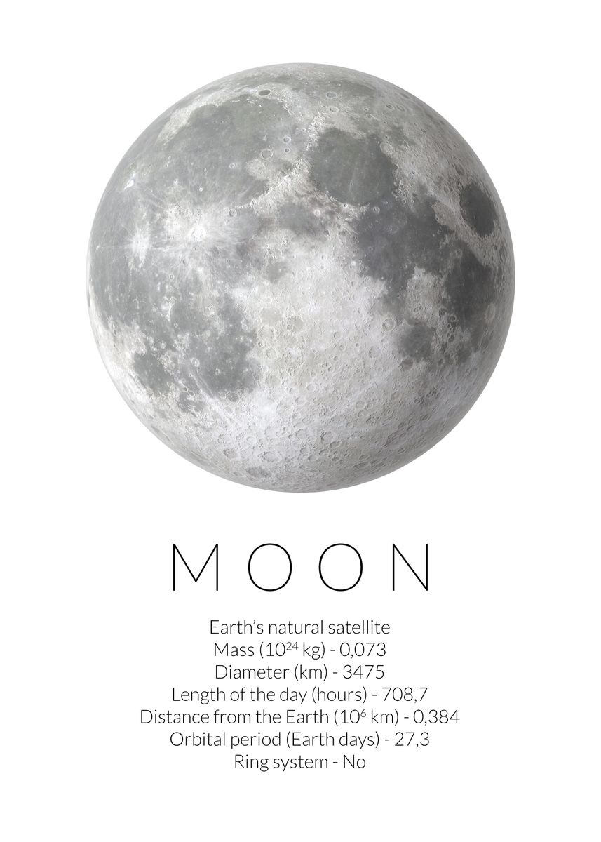 'Moon Basic Facts' Poster by dkDesign | Displate