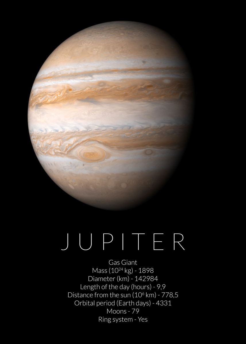 'Jupiter Facts Dimensions' Poster, picture, metal print, paint by ...