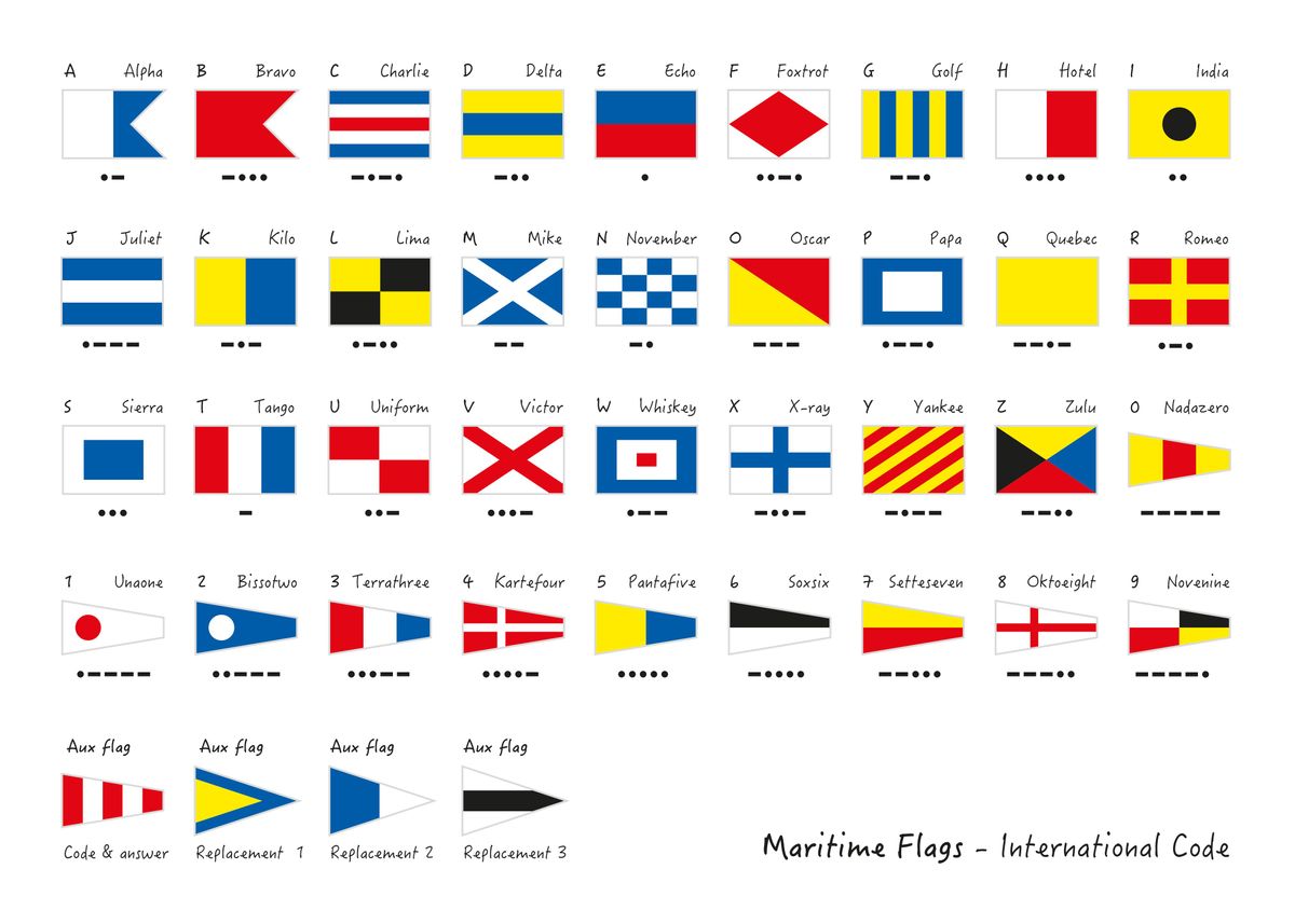 'Maritime Flags' Poster by Angling Knots | Displate