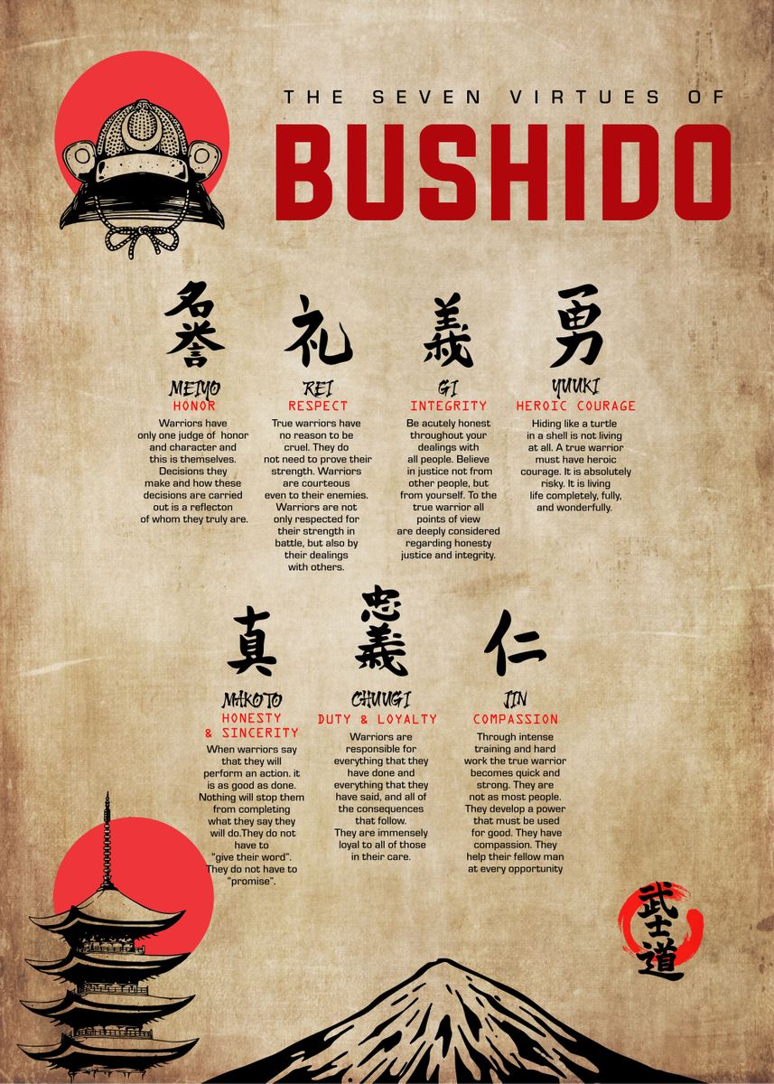 'seven virtue of bushido' Poster, picture, metal print, paint by ...