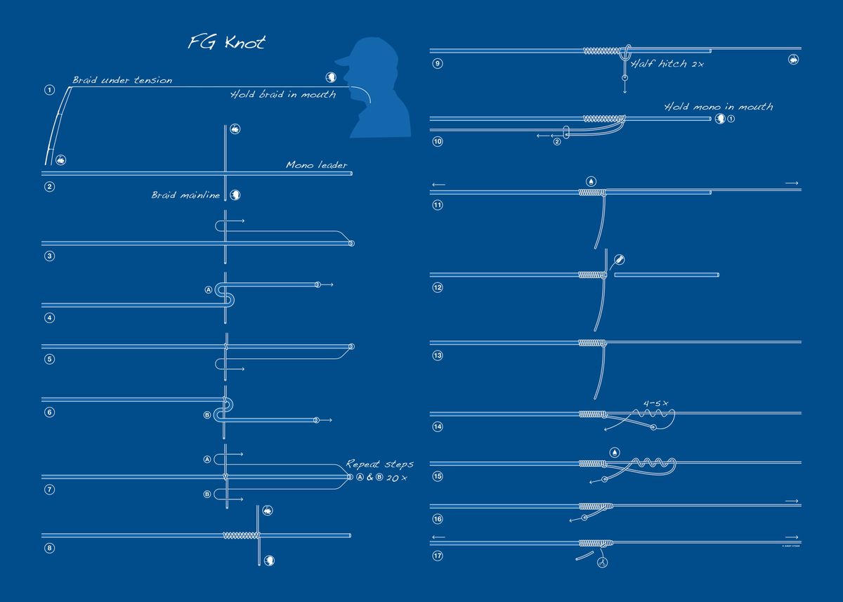 'Fishing Knots ' Poster by Angling Knots | Displate