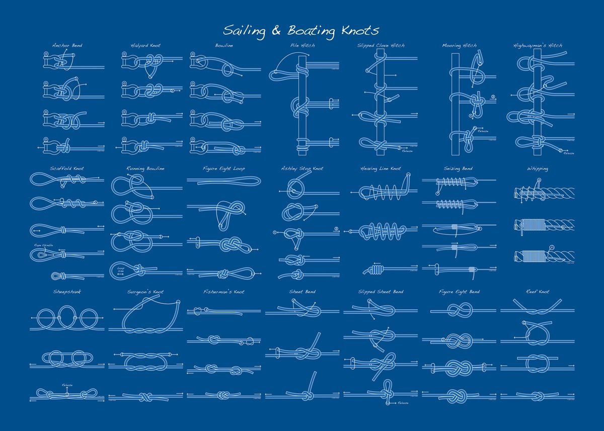 'Knots' Poster by Angling Knots | Displate