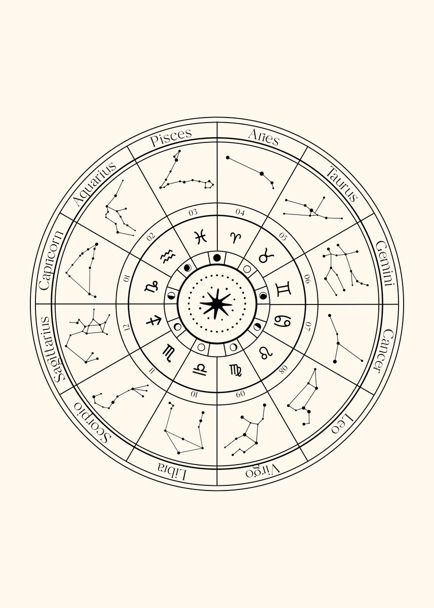 'Zodiac Signs Wheel ' Poster, picture, metal print, paint by dkDesign ...