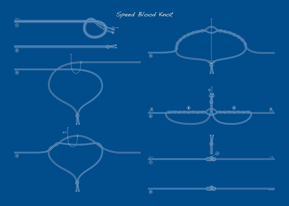 'Fishing Knots ' Poster by Angling Knots | Displate